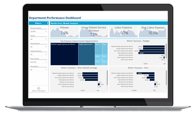 The Definitive Guide to Healthcare Benchmarking | Strata Decision ...